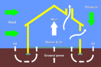 Radon Essential Facts