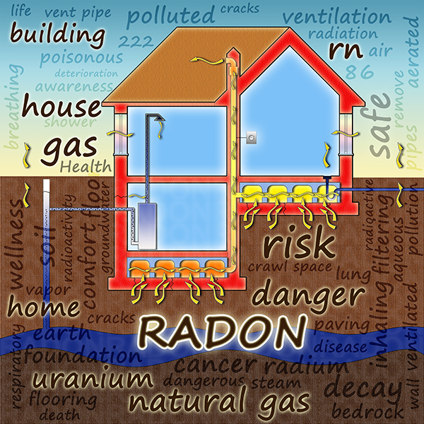 Radon Essential Facts